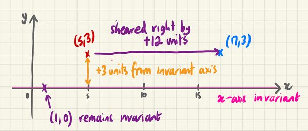 Types of Linear Transformation - Maths with Ronald