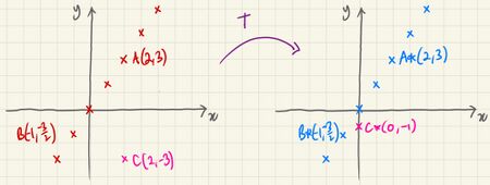 Lines of Invariant Points, Invariant Lines - Maths with Ronald