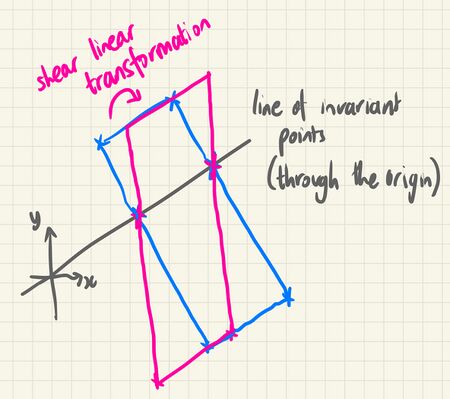 Types of Linear Transformation - Maths with Ronald