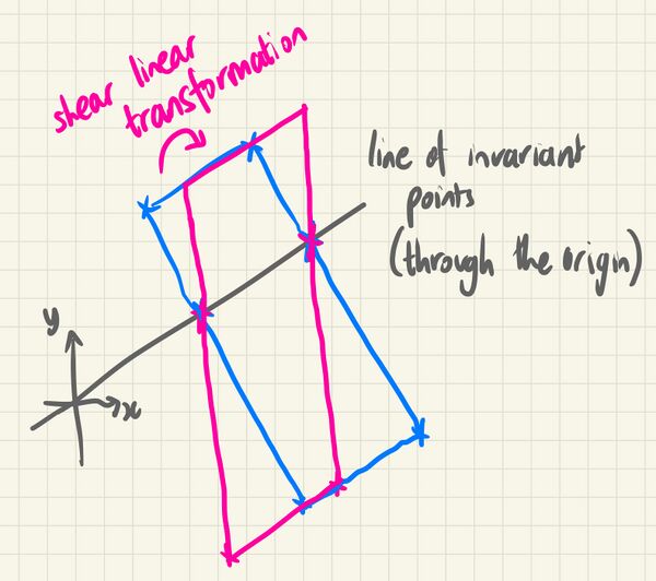 Types of Linear Transformation - Maths with Ronald