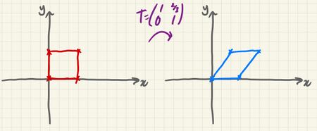 Types of Linear Transformation - Maths with Ronald