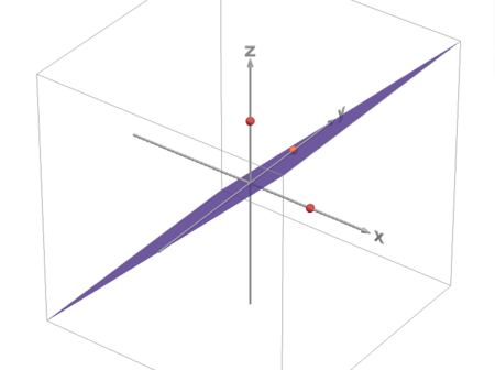 Types of Linear Transformation - Maths with Ronald
