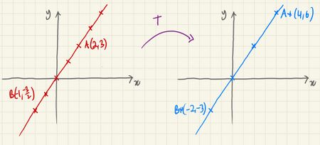 Lines of Invariant Points, Invariant Lines - Maths with Ronald